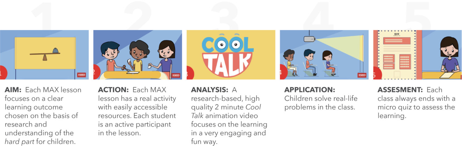 Online Maths and Science Classes | Learn Maths and Science Digitally ...