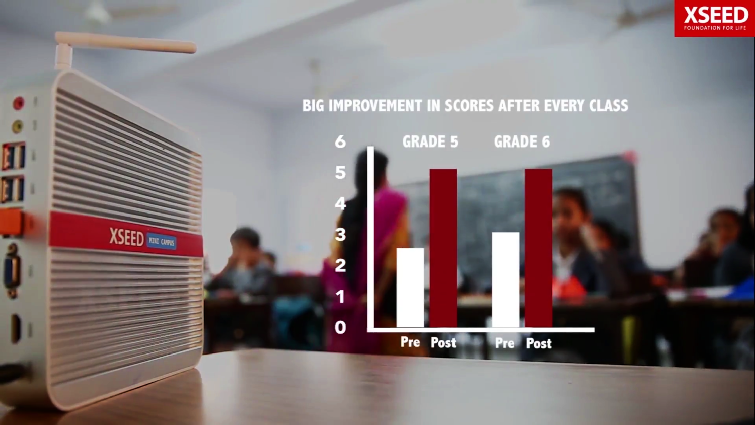 Online Maths and Science Classes | Learn Maths and Science Digitally - XSEED Max