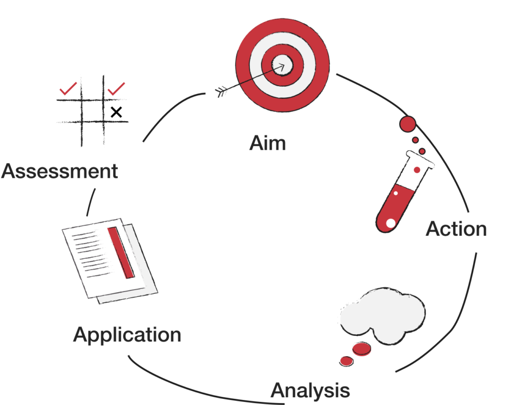 XSEED SuperTeacher | Online Teaching Platform, Digital Teacher Training