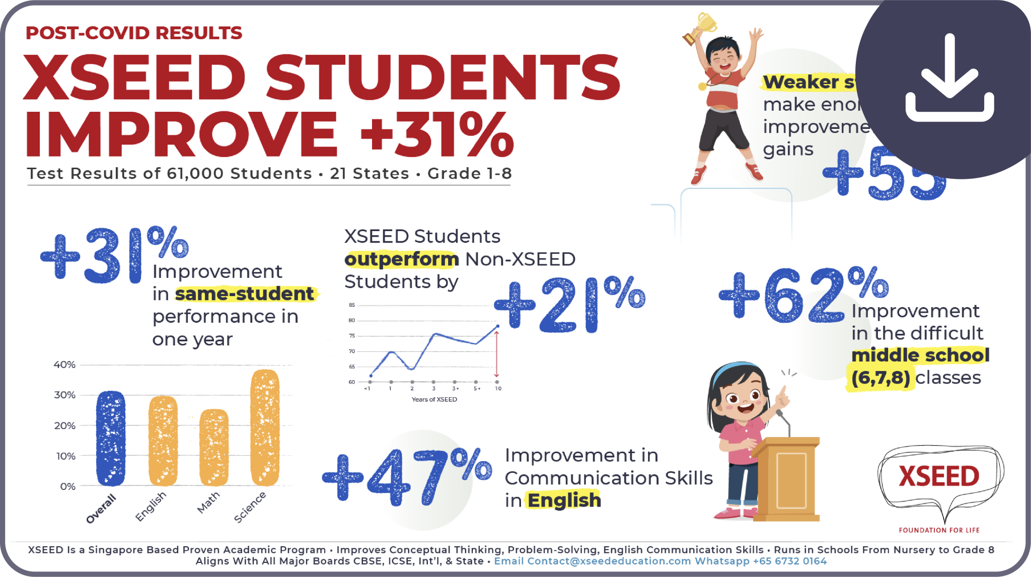 XSEED Results | XSEED Education