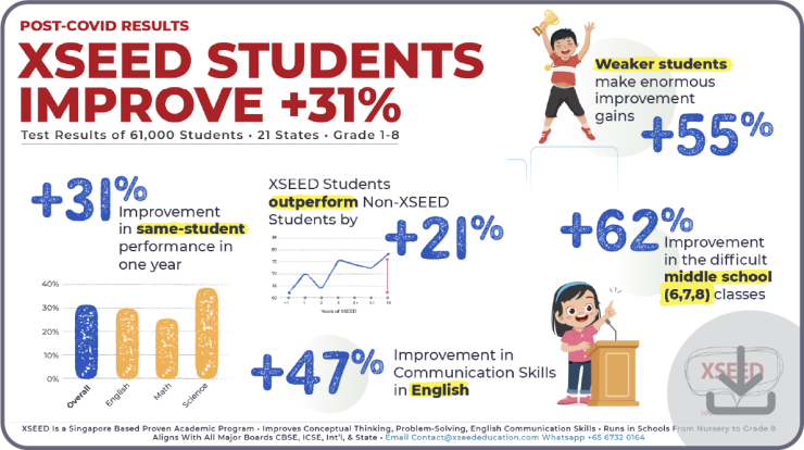 XSEED Results | XSEED Education
